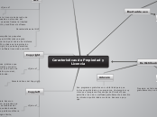 Características de Propiedad y Licencia - Mind Map